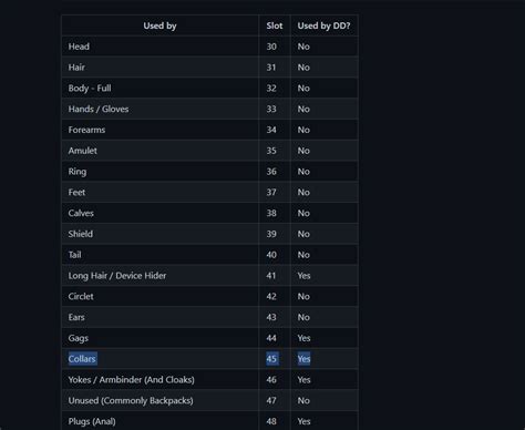 One Mod A Day Using Bodyslide To Install A Clothing Mod Gregaaz S Bethesda Blogs LoversLab