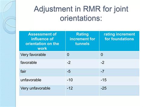 Rock Mass Classification Pptx Geology Science