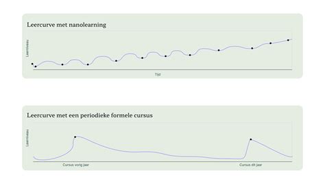 Ciso Guide How To Create A Security Awareness Culture