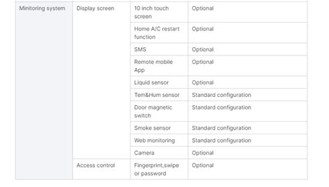 Modular Cabinets Data Center Self Contained Data Center Server Rack Data Center Buy Ztmm