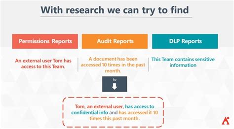 3 Vital Data Leaks To Plug In Microsoft Teams IDM Magazine