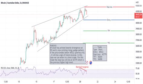 Btc Aud Bitcoin To Aud Price Chart — Tradingview