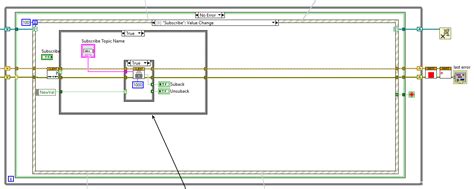 Control Vibration Test Using A Labview Mqtt Client