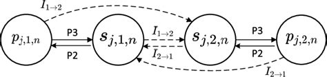 Figure 4 From Resource Allocation And Hybrid Oma Noma Mode Selection For Non Coherent Joint