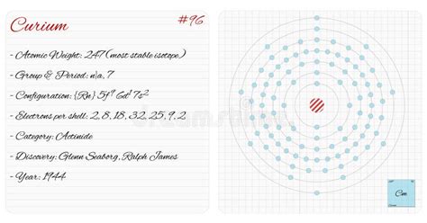 Element Of Curium Stock Vector Illustration Of Atomic 82074393
