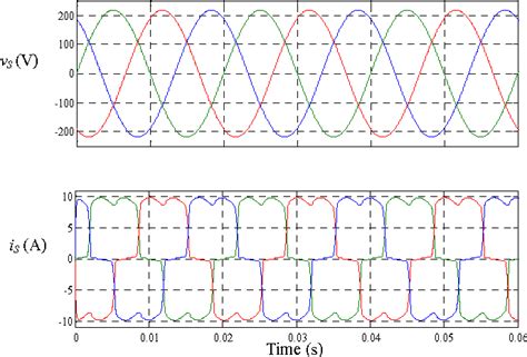 figure 3 from modified synchronous reference frame based shunt active power filter with fuzzy