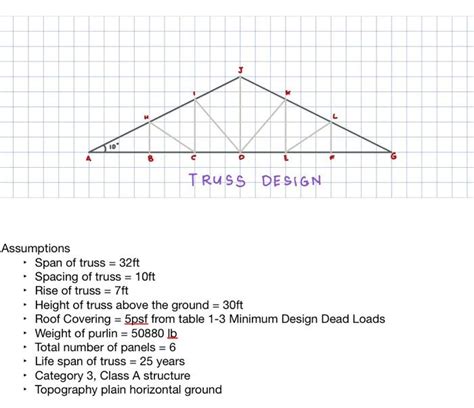 Solved Assignment 5 Design Of Truss Members Under