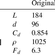 Values For Drag Calculation And Calculated Drag Force Download Table