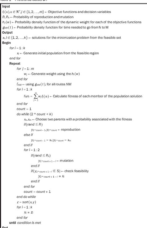 Table 1 From Bus Timetabling As A Fuzzy Multiobjective Optimization Problem Using Preference