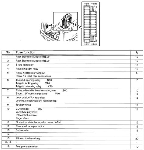 Volvo V70 Fuse Box Diagram And Fuse Locations