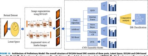 Figure 10 From Ensembled Deep Convolutional Generative Adversarial Network For Grading