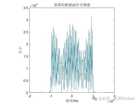 【雷达测距】基于调频连续波fmcw的雷达测距附matlab代码 连续波 速度 距离 matlab csdn博客