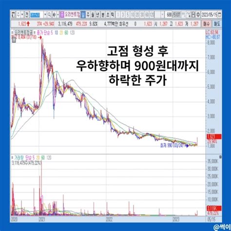 자동차부품 관련주 오리엔트정공 주가 흐름 및 전망 네이버 블로그