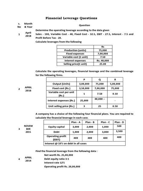 Financial Leverage Questions Pdf Leverage Finance Capital Structure