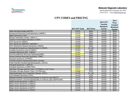 Cpt Codes And Pricing Nemours