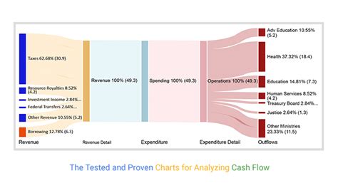 Cash Flow Analysis Uncovering Hidden Insights Shaan Roy
