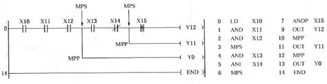 fx2n系列plc的mps、mrd、mpp堆栈指令 plc技术 新满多