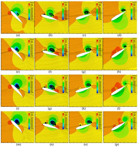 Numerical Analysis Of Leading Edge Vortex Effect On Tidal Current