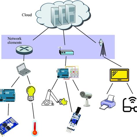 Schematic Diagram For Edge Computing Download Scientific Diagram