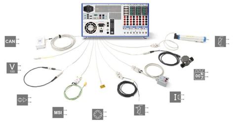 Online Power Analyzer Kyoritsu Kew India Instruments Pvt Ltd
