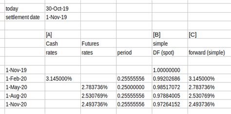 Path QuantLib Python Note On ForwardCurve Construction