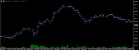 Mql5 Algo Trading On Linkedin Mql5 Mt5 Indicator Algotrading