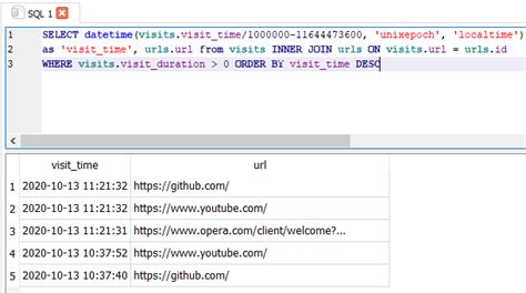 Bug Spurious History Records When Fetching From Chromium Based