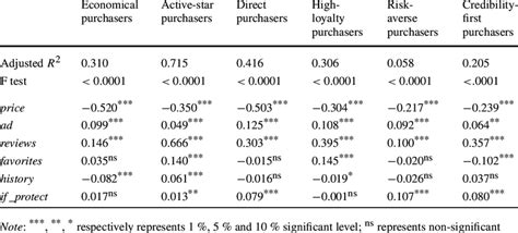 empirical test results of sensitivity analysis download scientific