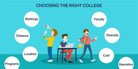 Six Step Guide To Choosing The Right College