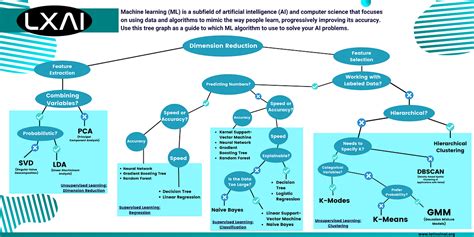 Algorithm Runtime Cheat Sheet Big O Notation Cheat Sheet Lecagr