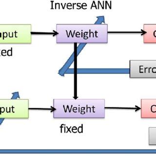 A Schematic Diagram Of The Inverse Mapping Download Scientific Diagram