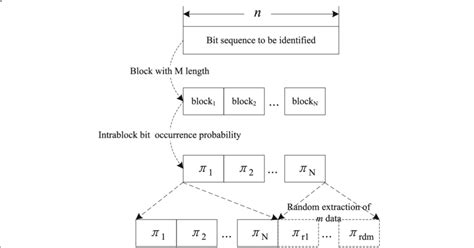 Cloud Computing Implementation Process Of Modern Accounting Data Download Scientific Diagram
