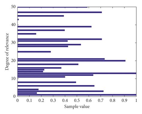 Sample Correlation Distribution Of Grey Correlation Algorithm Download Scientific Diagram