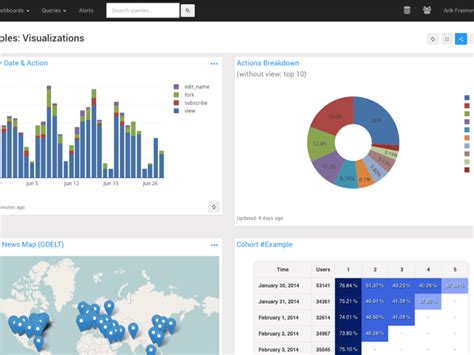 A Django Based Nginx Served And Letsencrypt Secured Admin Dashboard