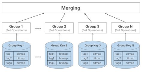 Database Dissection How Fast Data Queries Are Implemented