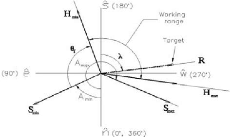 Figure 1 From Design Of A Mirror Positioning System To Enhance The Performance Of A Pv Array