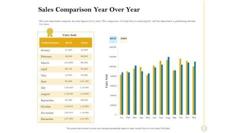 Optimize Sales Structure Powerpoint Templates Slides And Graphics