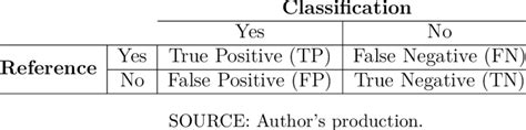 Example Of A Confusion Matrix Download Scientific Diagram