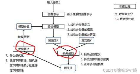 线性分类器 损失函数与优化算法线性分类器的损失函数 Csdn博客 线性分类器 损失函数与优化算法线性分类器的损失函数 Csdn博客