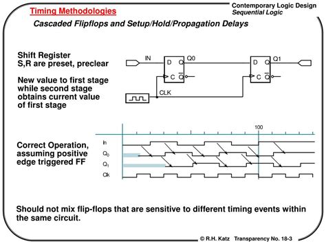 Ppt Chapter 6 Sequential Logic Design 62 Timing Methodologies