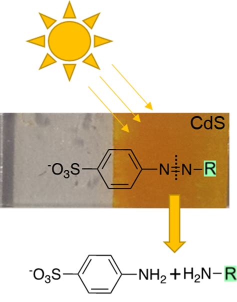 Visible Light Reductive Photocatalysis Of Azo Dyes With Nn Junctions Based On Chemically