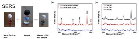 Pesticide Application