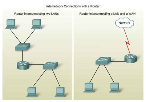 Planning And Cabling Networks