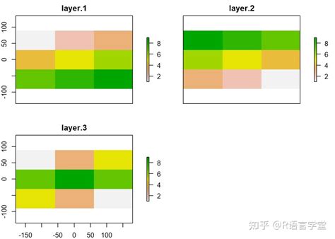 Raster 多图层栅格对象的一些处理方法 知乎