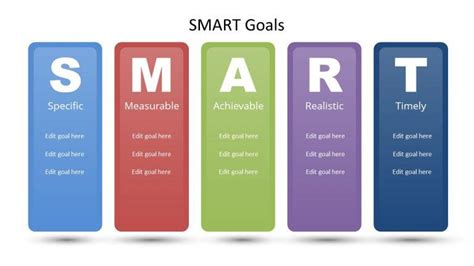 Smart Goals Powerpoint Template Free PowerPoint Templates