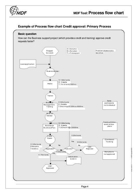 Mrb Process Flow Chart