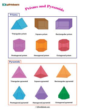 3d Shapes Charts