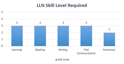 Rsa Online Australia Official Course