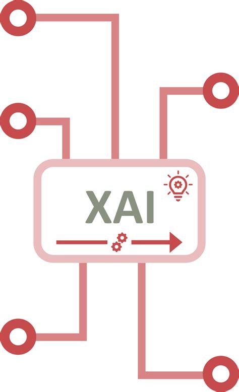 Explainerai