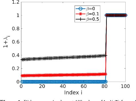 Figure 1 From Statistical Performance Of Radio Interferometric Calibration Semantic Scholar
